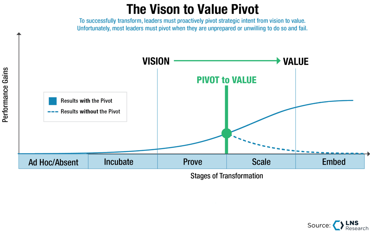 The 36th Annual International Maintenance Conference (IMC)